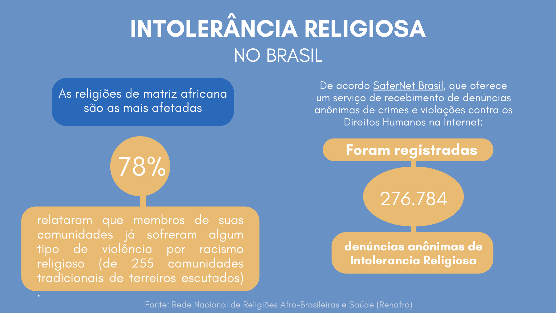 Intolerância religiosa é desafio enfrentado por diferentes religiões em ...